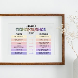 Editable Behavior Tracker, Consequence Chart, Kids Chart, Behavior ...
