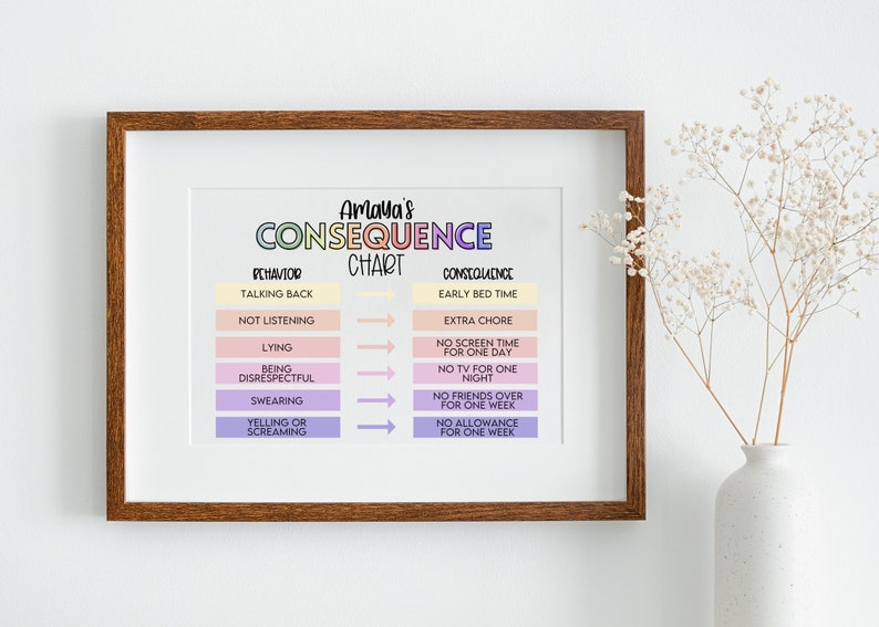 Editable Behavior Tracker, Consequence Chart, Kids Chart, Behavior ...