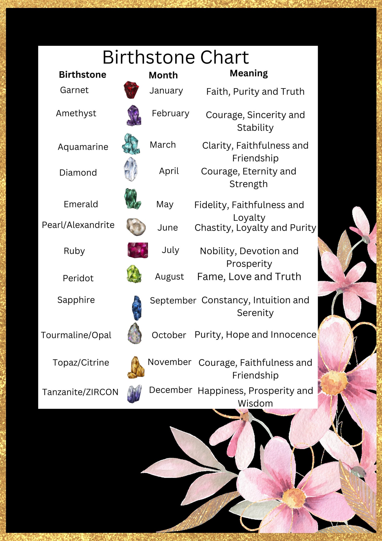 Printable Birthstone Chart With Different Color Each Page /crystals ...