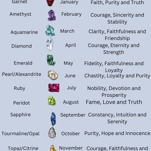 Printable Birthstone Chart With Different Color Each Page - Etsy