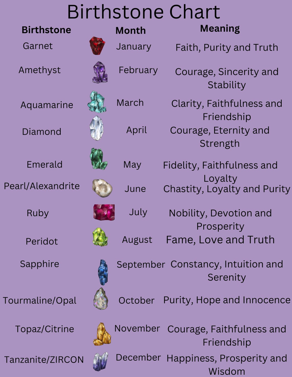 Printable Birthstone Chart With Different Color Each Page /crystals ...