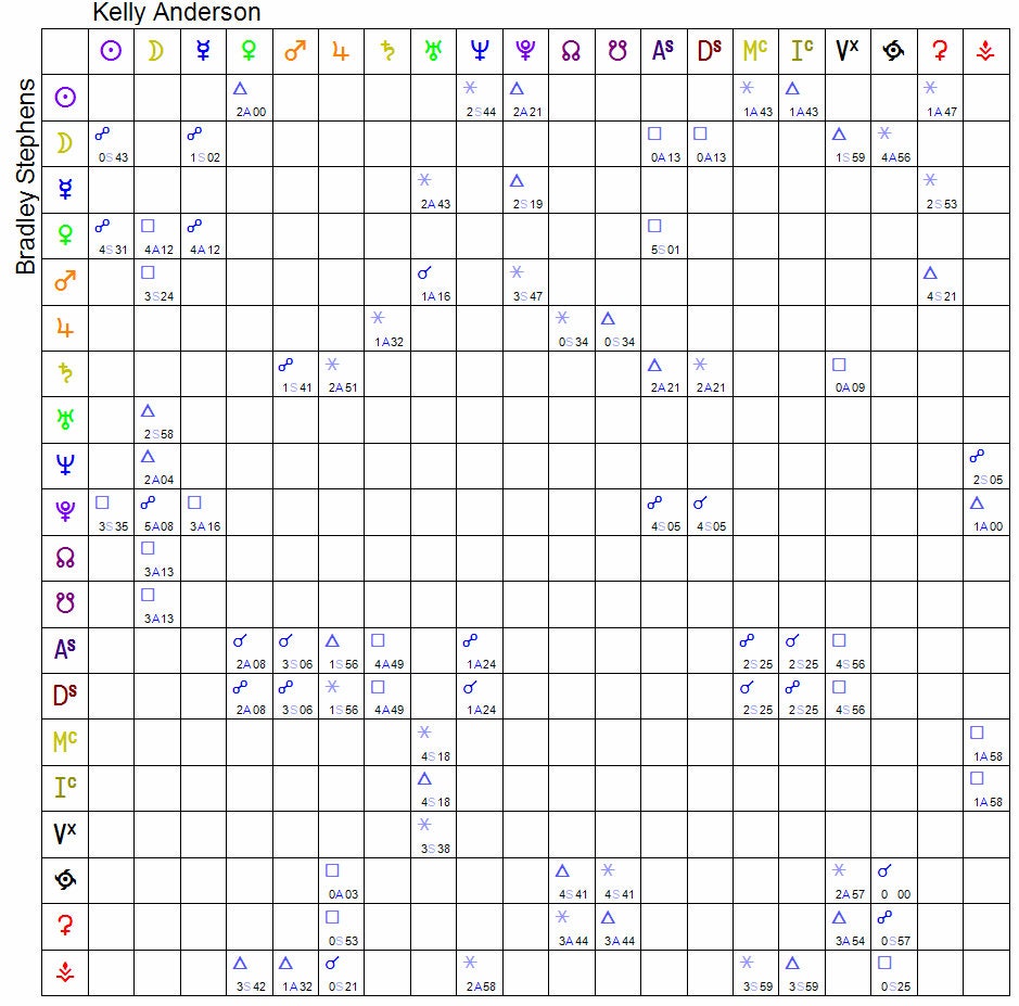 60min Natal Chart RECTIFICATION | LIVE ZOOM Birth Chart Rectification ...