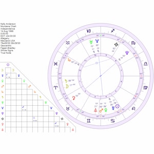 60min Natal Chart Reading | in Depth Astrology Reading | LIVE ZOOM READING | Birth Chart Reading ...