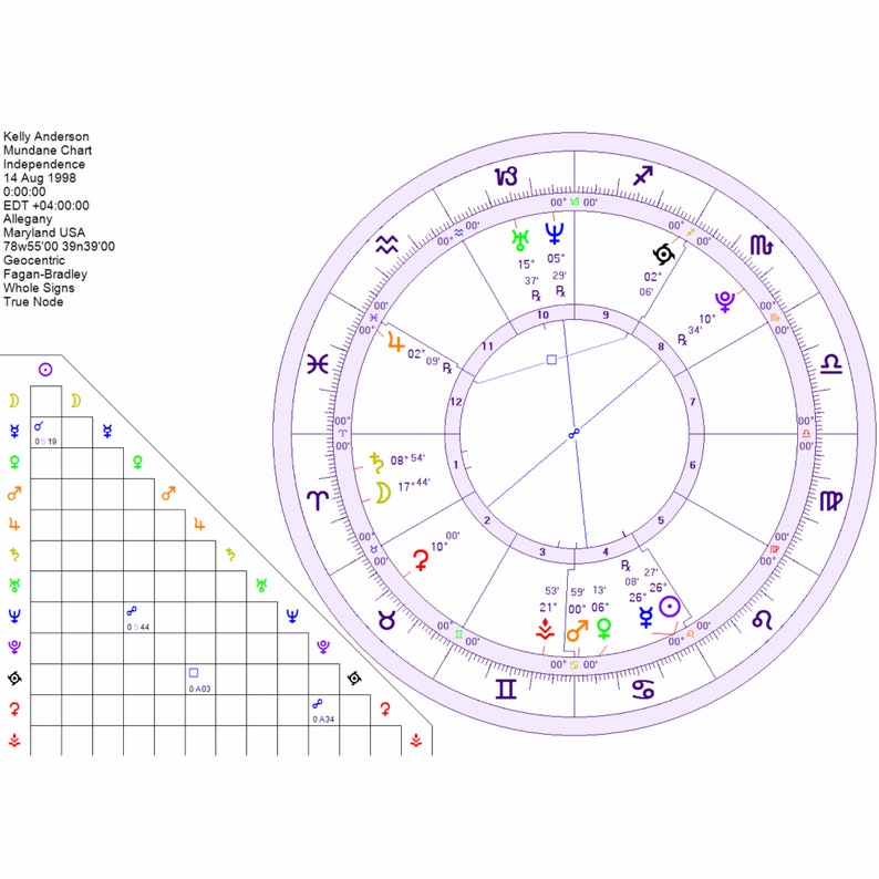 60min Natal Chart Reading | in Depth Astrology Reading | LIVE ZOOM READING | Birth Chart Reading ...