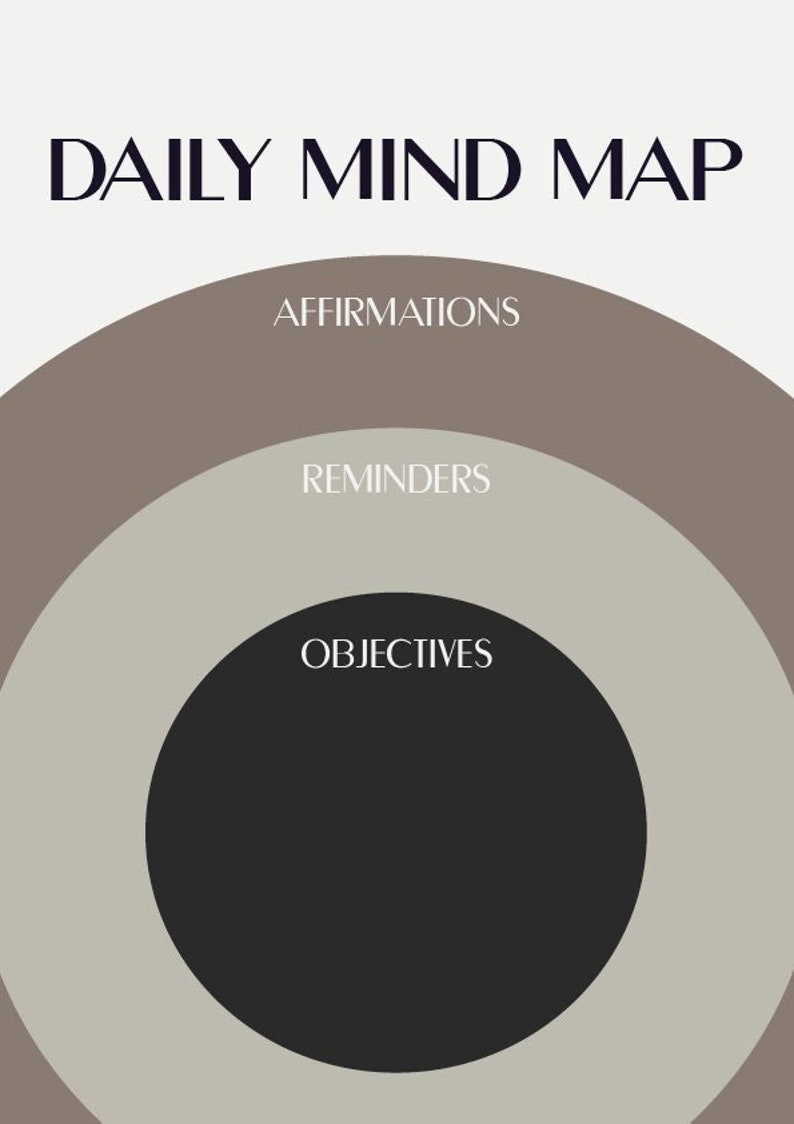 Daily Mind Map - Etsy