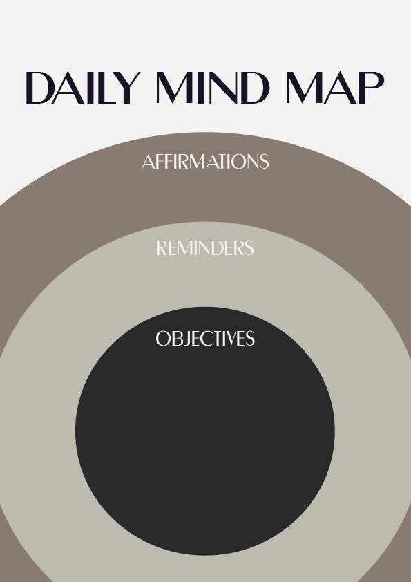 Daily Mind Map - Etsy