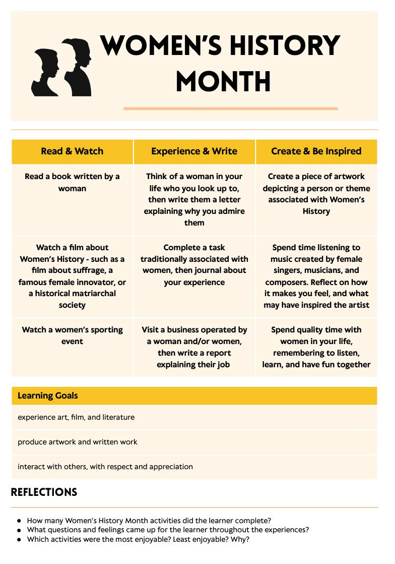 Women's History Month Activity Sheet Learning Sheet for Students ...