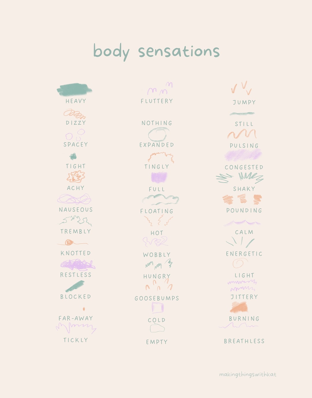 Poster Body Sensations - Etsy Canada