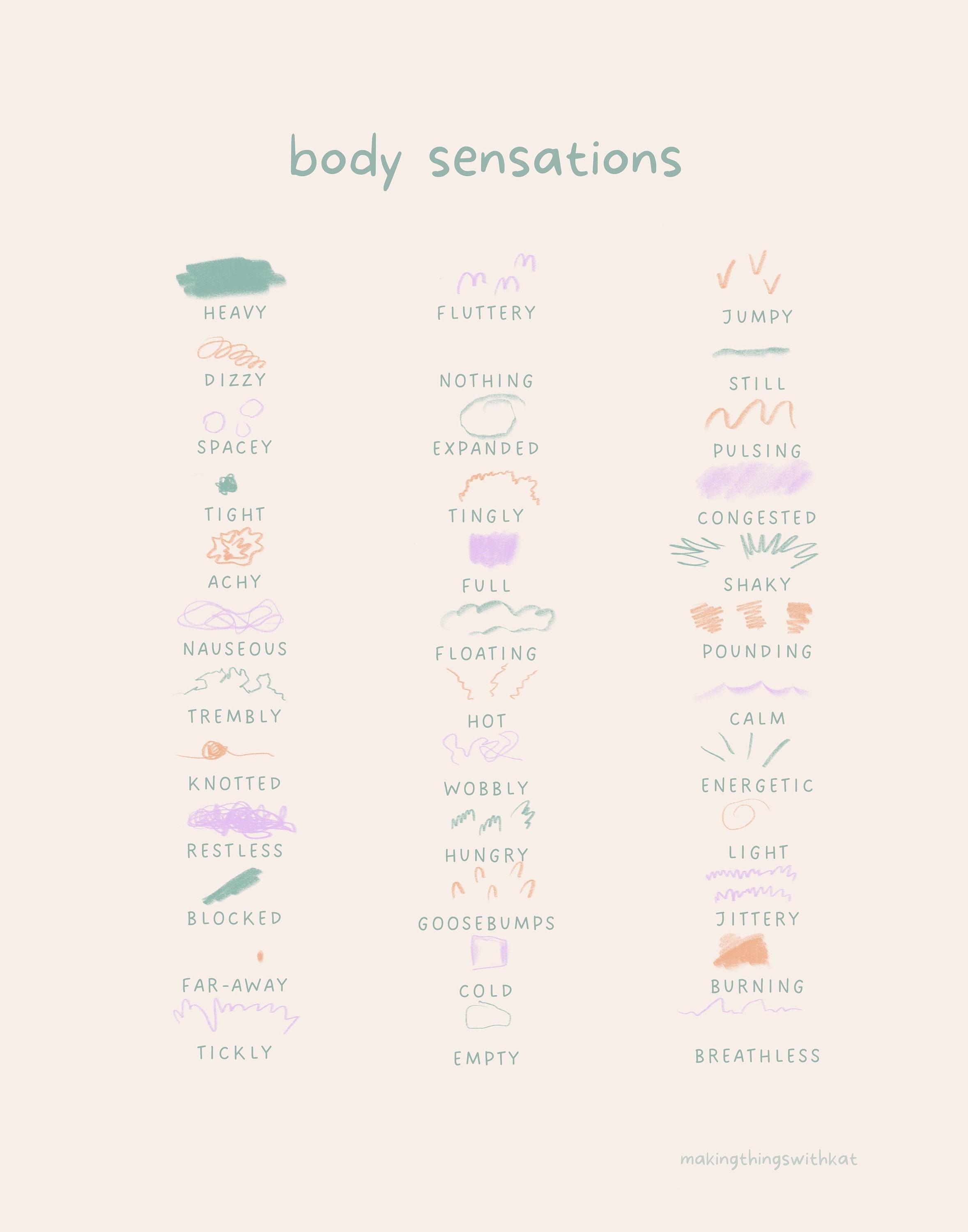 Poster Body Sensations - Etsy