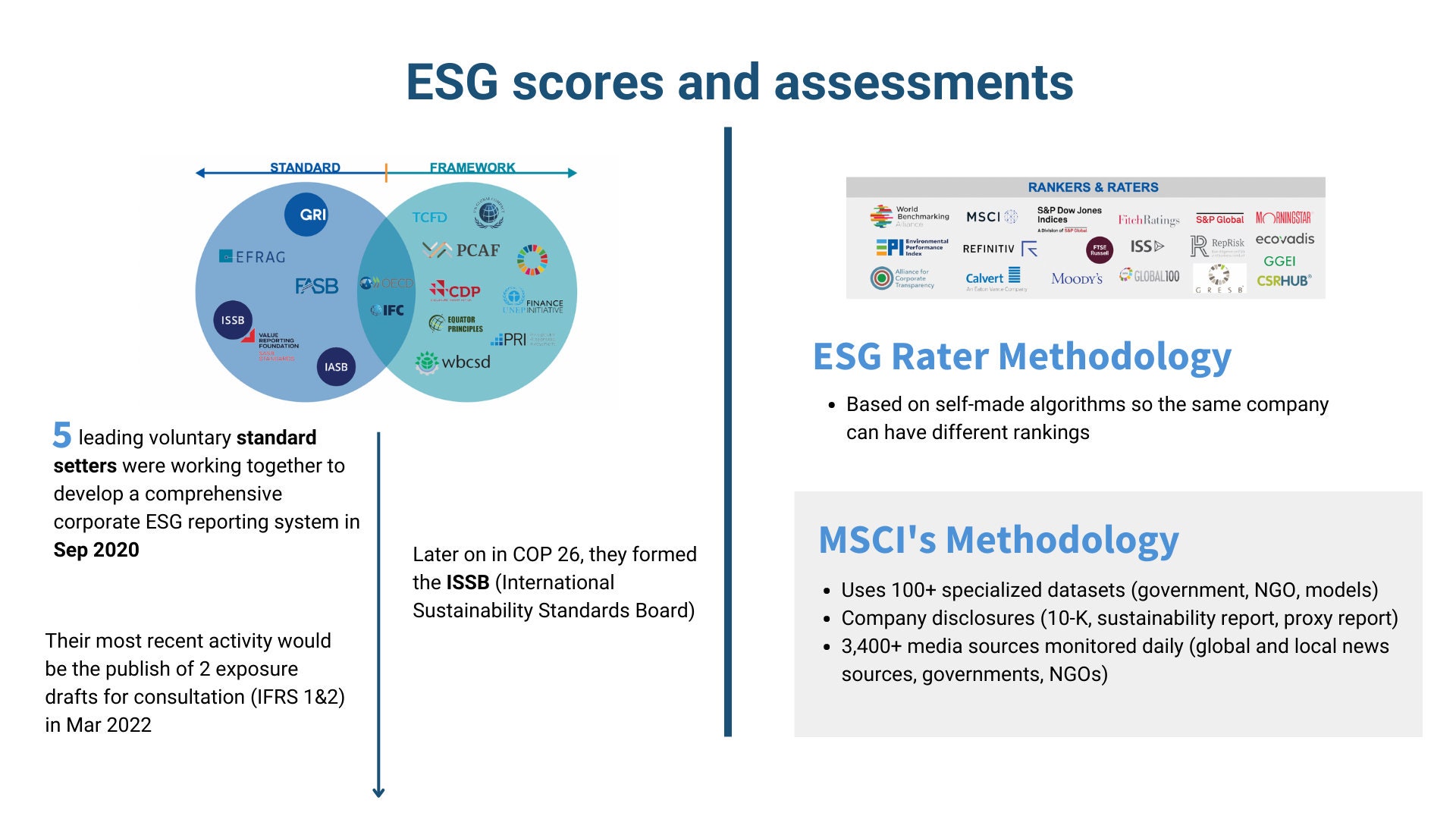 ESG Market Research Presentation Consulting Template (customisable on ...