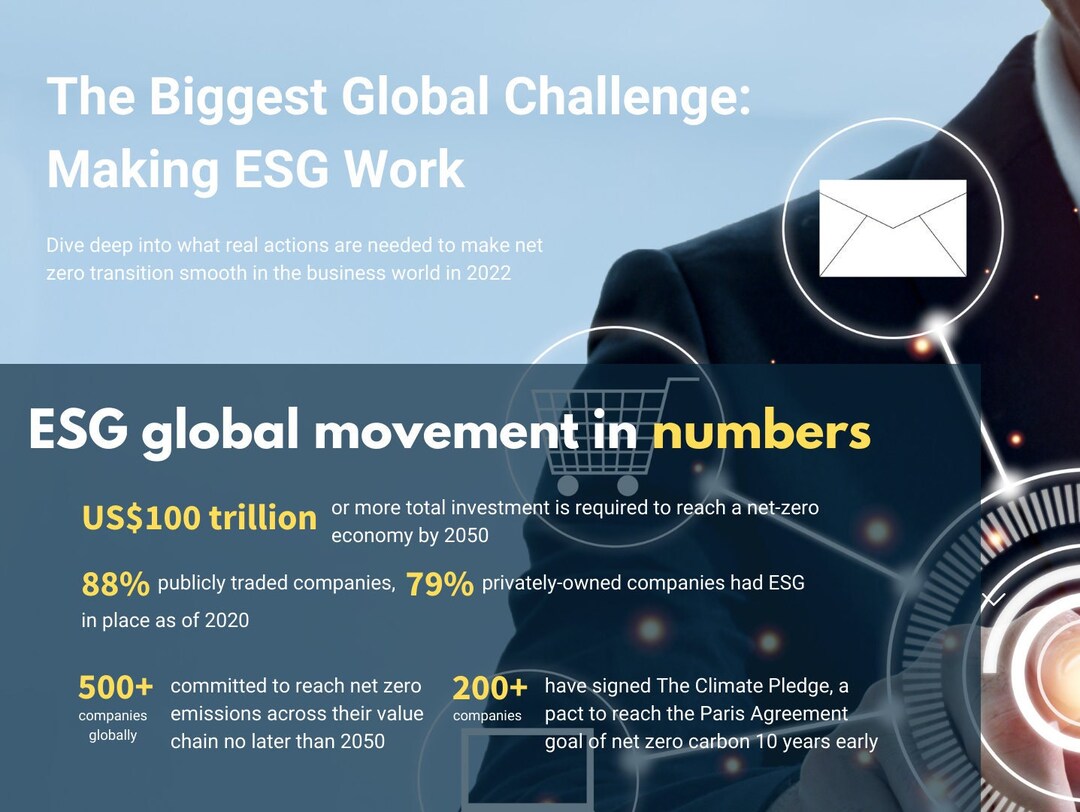 ESG Market Research Presentation Consulting Template (customisable on ...