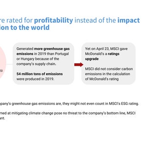 ESG Market Research Presentation Consulting Template (customisable on ...