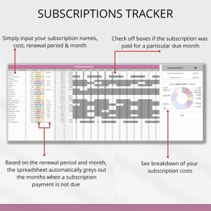 Subscription Tracker Google Sheets, Monthly Subscriptions Spreadsheet ...