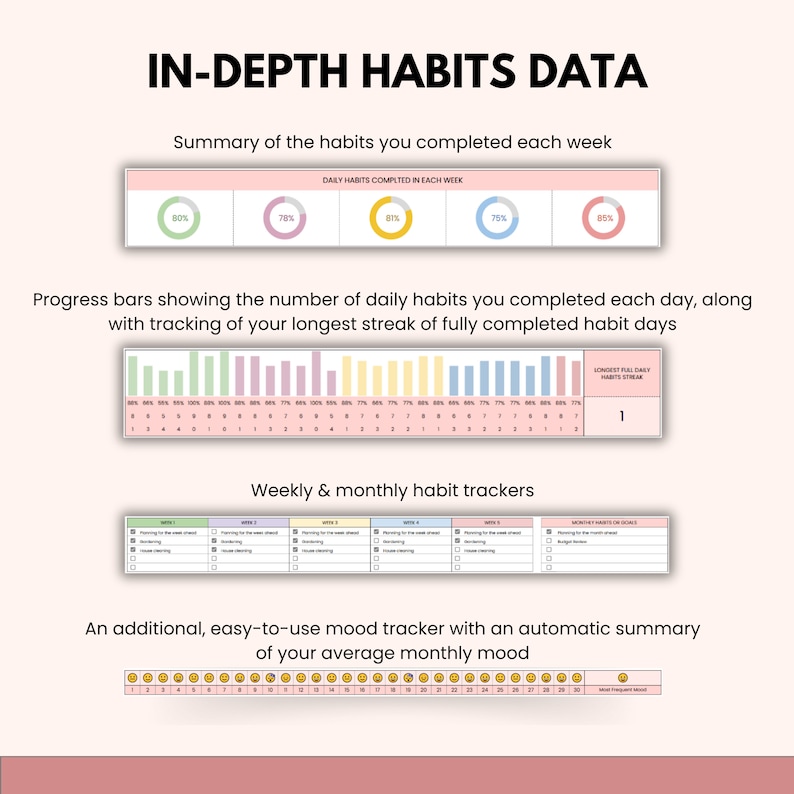 Habit Tracker Spreadsheet: Daily, Weekly, Monthly Google Sheets ...