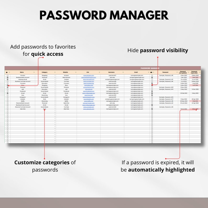 Ultimate Password Tracker: Editable Google Sheets Template (digital Download) - Etsy