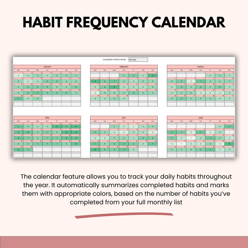 Habit Tracker Spreadsheet: Daily, Weekly, Monthly Google Sheets ...