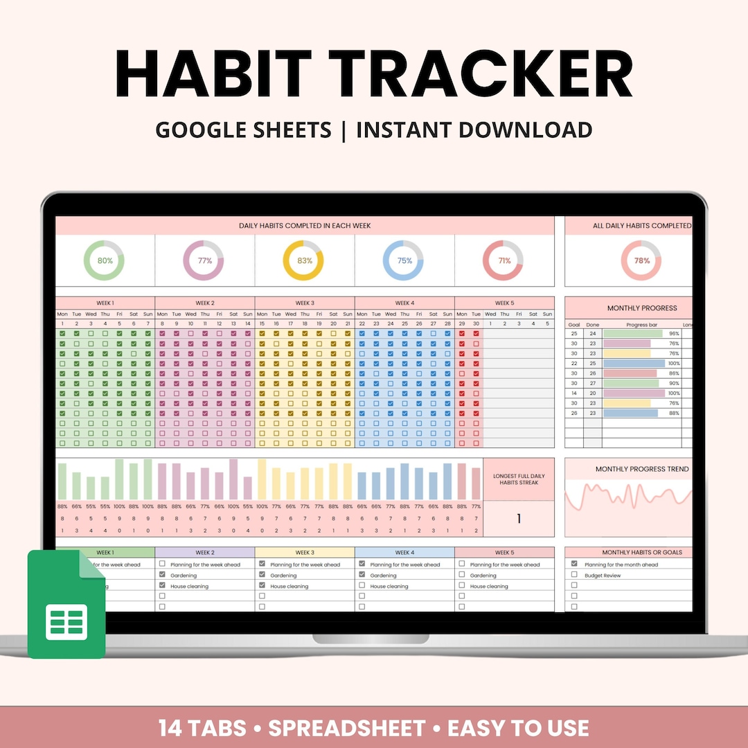 Habit Tracker Spreadsheet, Google Sheets, Daily, Weekly, Monthly ...