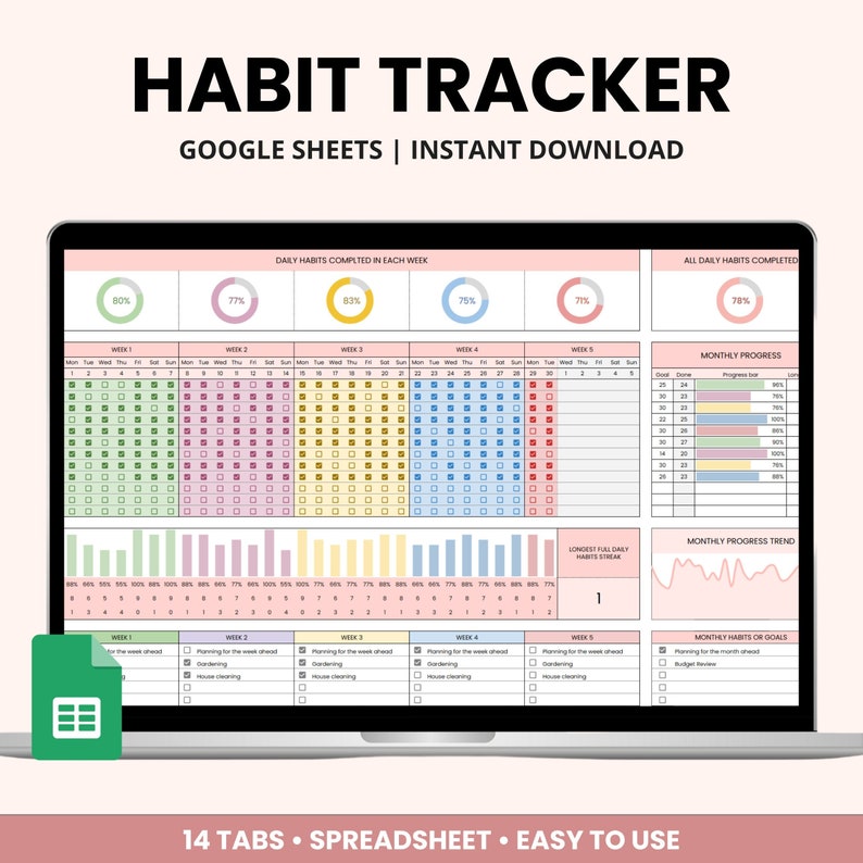 Habit Tracker Spreadsheet: Daily, Weekly, Monthly Google Sheets ...