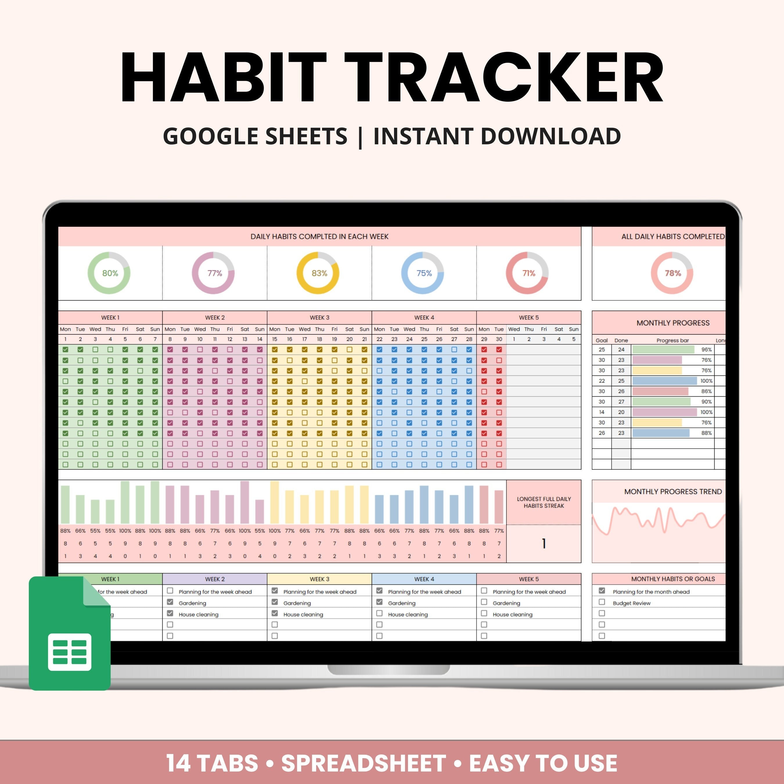 Habit Tracker Spreadsheet: Daily, Weekly, Monthly Google Sheets ...
