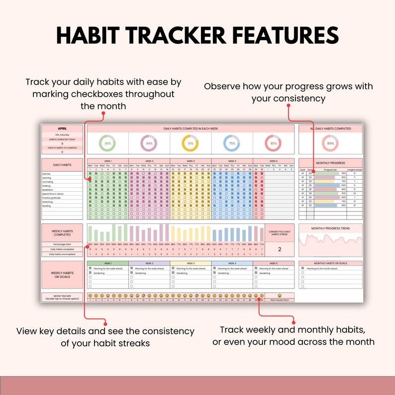 Habit Tracker Spreadsheet: Daily, Weekly, Monthly Google Sheets ...