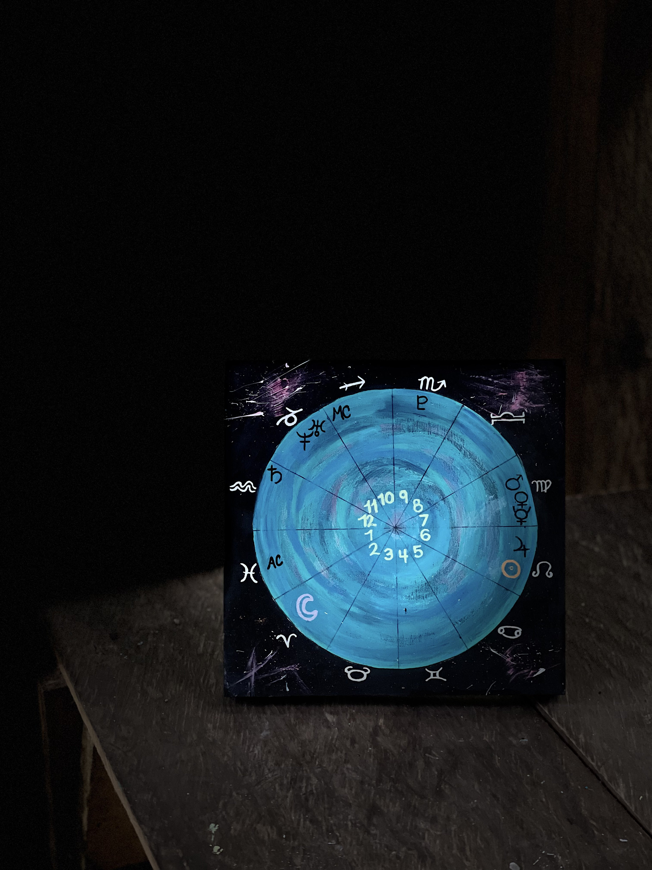 Custom Birth Chart Painting - Etsy