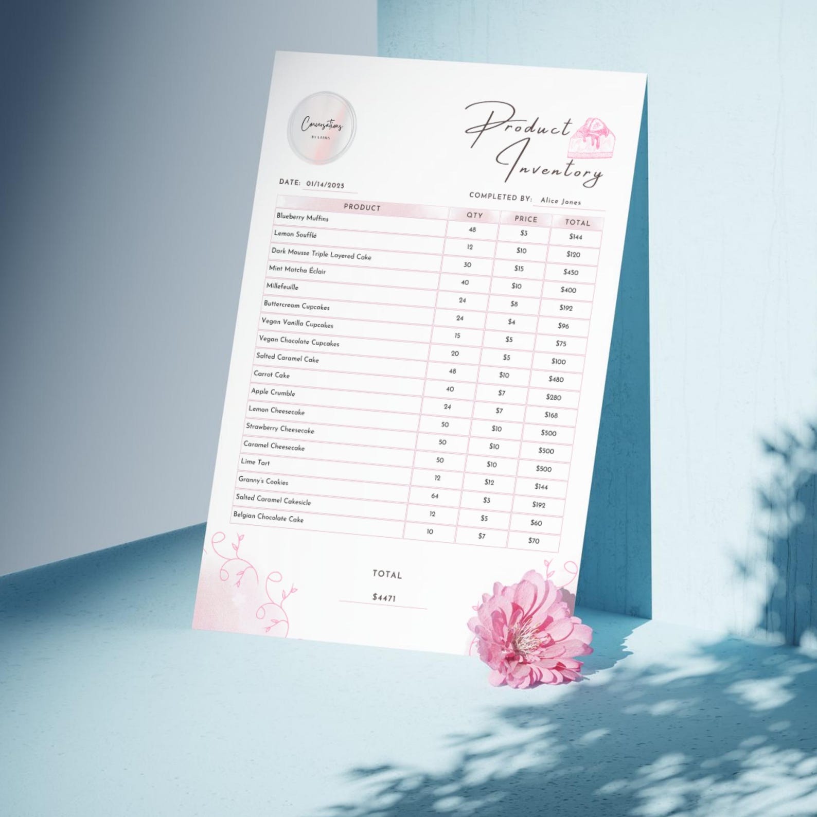 Bakery Inventory List, Cake Shop, Baking Business, Confectionery ...