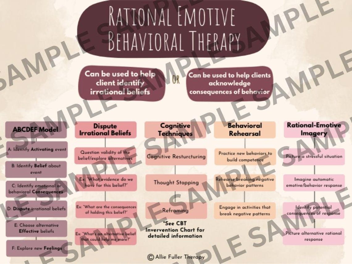 Rational Emotive Behavioral Therapy (REBT) Flowchart for Therapists ...