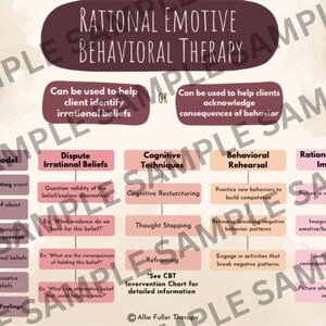Rational Emotive Behavioral Therapy (REBT) Flowchart for Therapists ...
