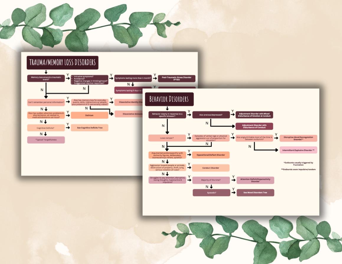 Diagnostic Flowchart 10-pack: Therapist Counseling Tool (digital ...