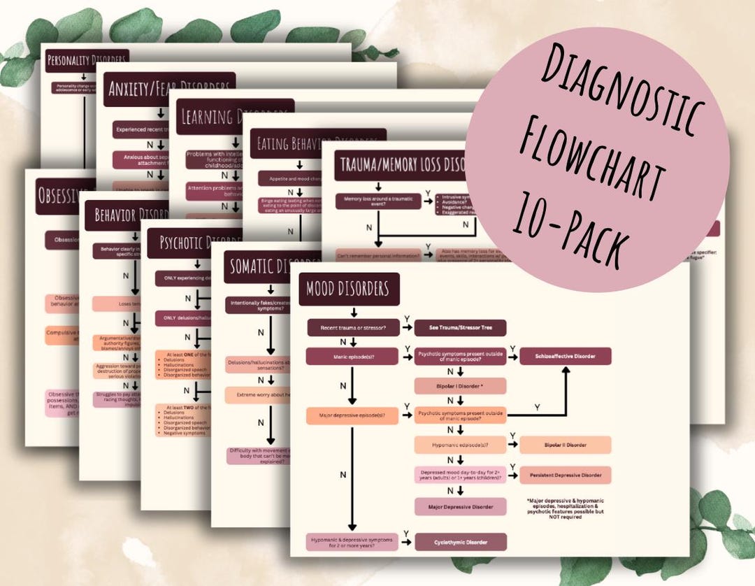 Diagnostic Flowchart 10-pack: Therapist Counseling Tool (digital ...