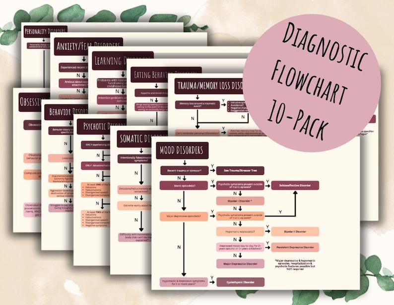 Diagnostic Flowchart 10-pack: Therapist Counseling Tool (digital Download) - Etsy