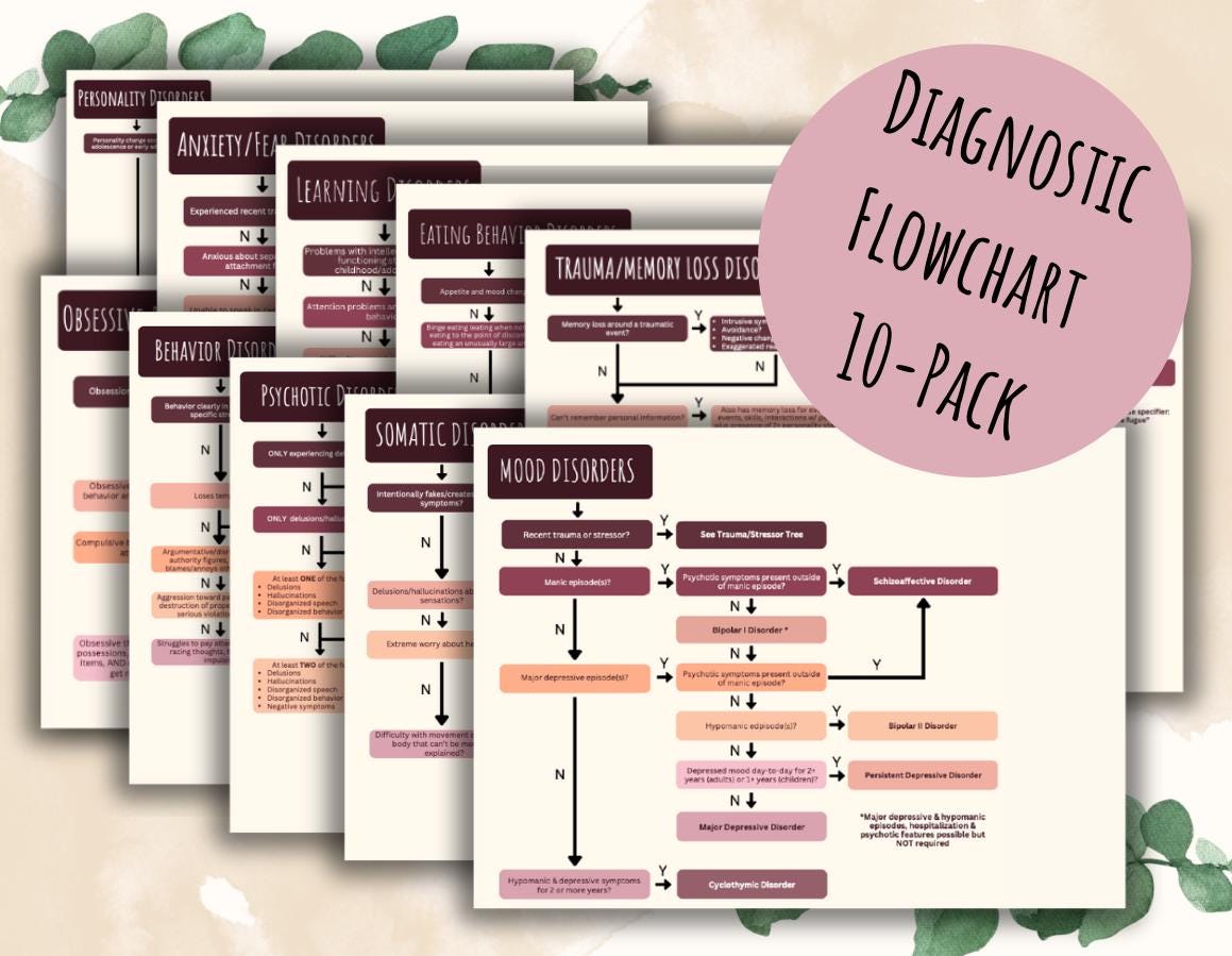 Diagnostic Flowchart 10-pack: Therapist Counseling Tool (digital ...