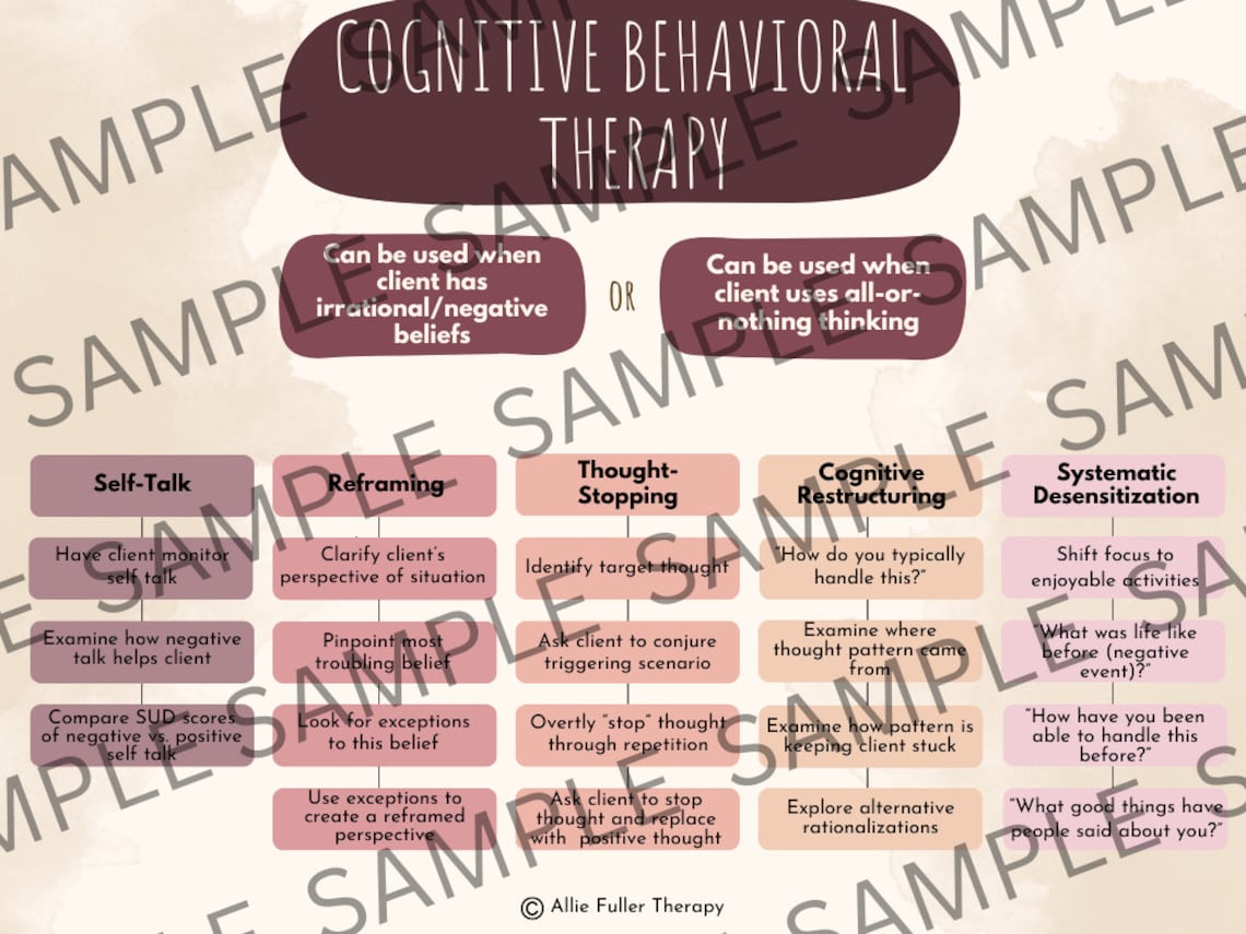 Cognitive Behavioral Therapy Flowchart for Therapists, Counselors ...