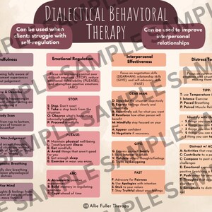 Dialectical Behavioral Therapy Techniques Flowchart for Therapists ...