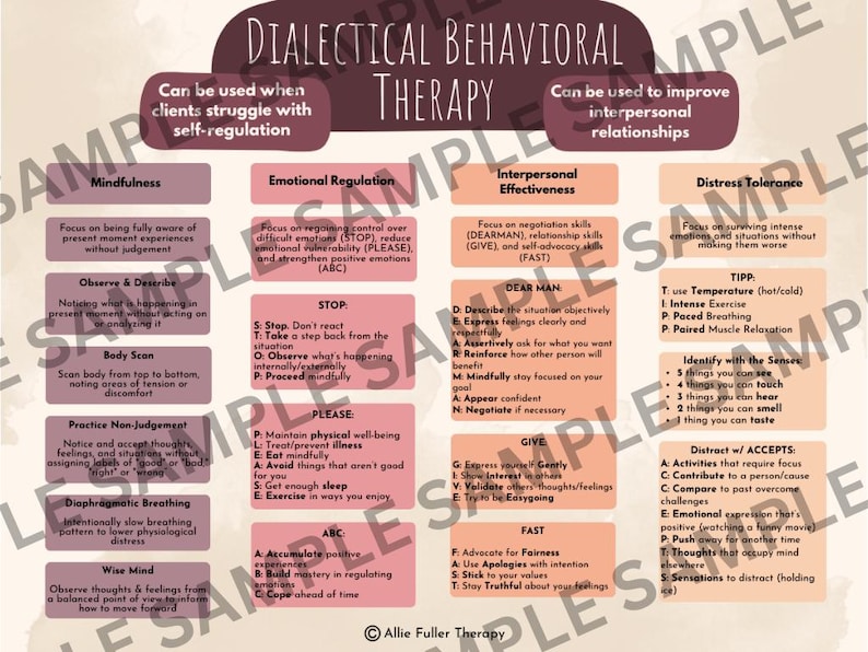 Dialectical Behavioral Therapy Techniques Flowchart for Therapists ...