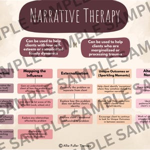 Narrative Therapy Techniques Flowchart for Therapists, Counselors ...