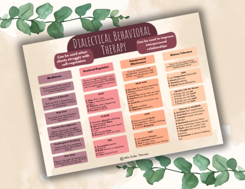 Dialectical Behavioral Therapy Techniques Flowchart for Therapists ...