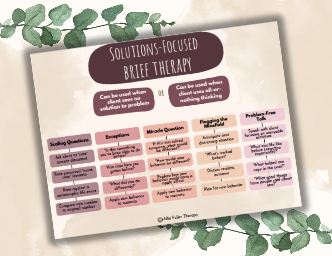 Solution Focused Brief Therapy Techniques Diagram for Therapists ...