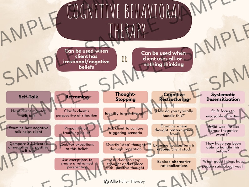 Therapy Theories & Techniques Flowchart 6 Pack for Therapists ...