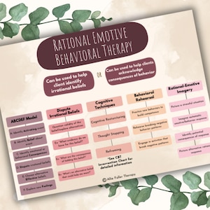 Rational Emotive Behavioral Therapy (REBT) Flowchart for Therapists ...