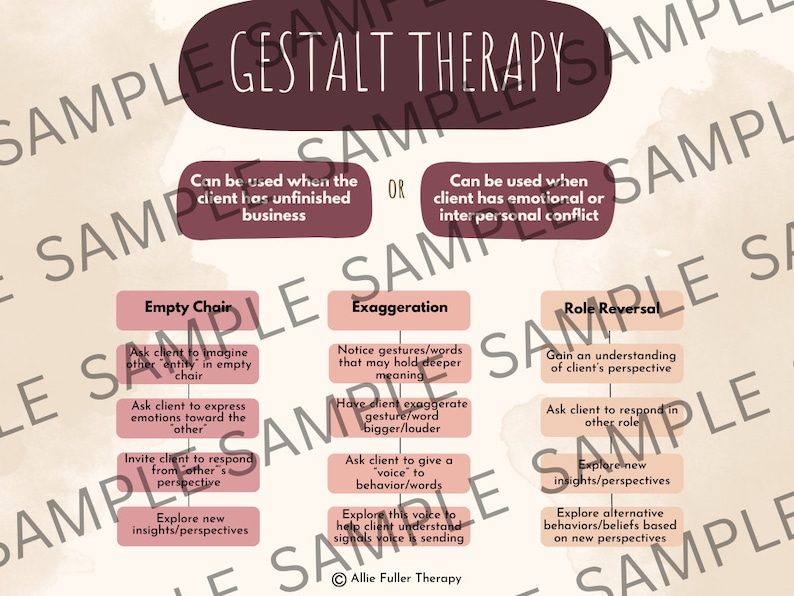 Gestalt Therapy Techniques Flowchart - Etsy