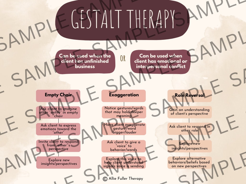 Gestalt Therapy Techniques Flowchart - Etsy