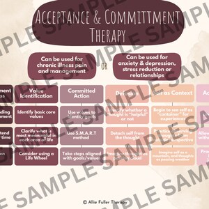 Acceptance and Commitment Therapy Techniques Flowchart for Therapists ...