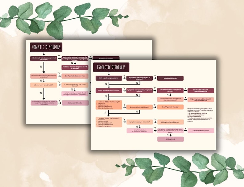 Diagnostic Flowchart 10-pack: Therapist Counseling Tool (digital ...
