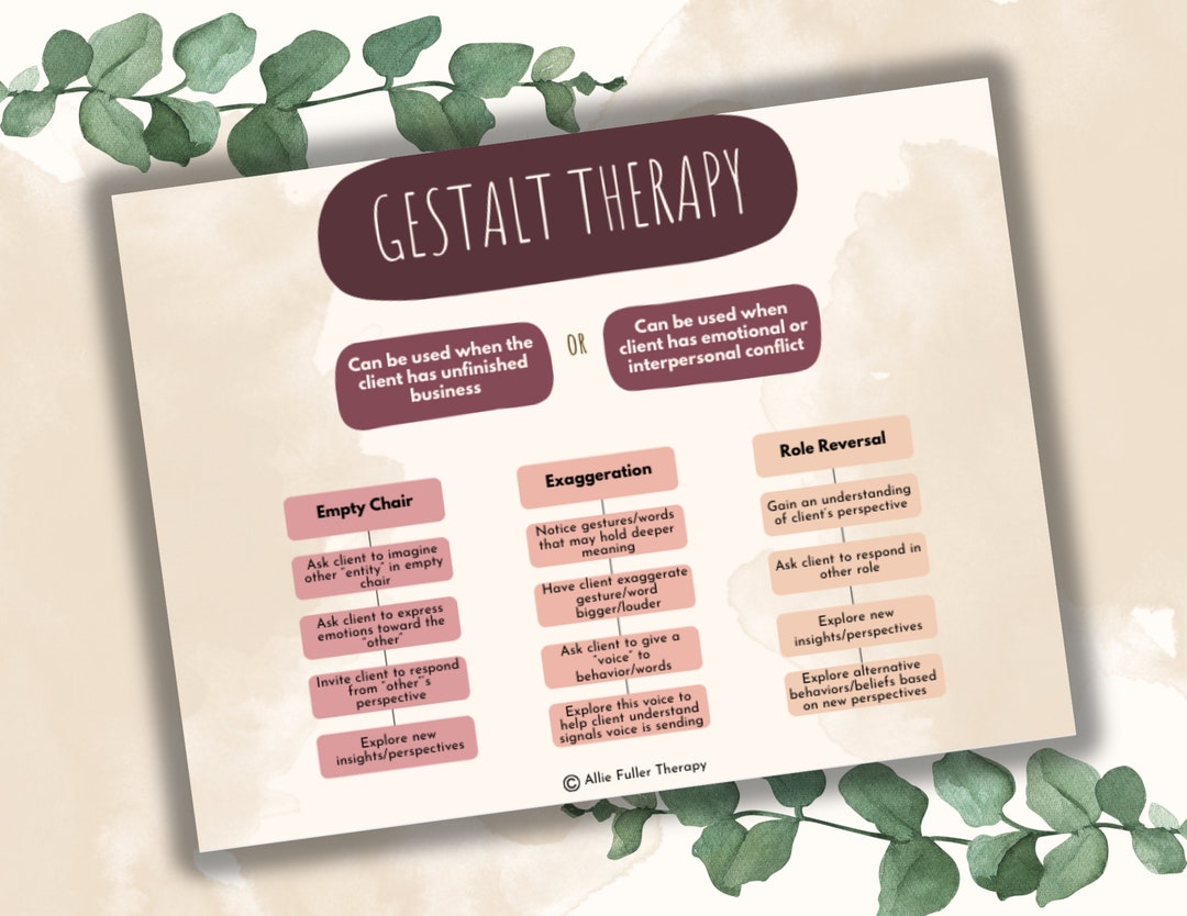 Gestalt Therapy Techniques Flowchart - Etsy