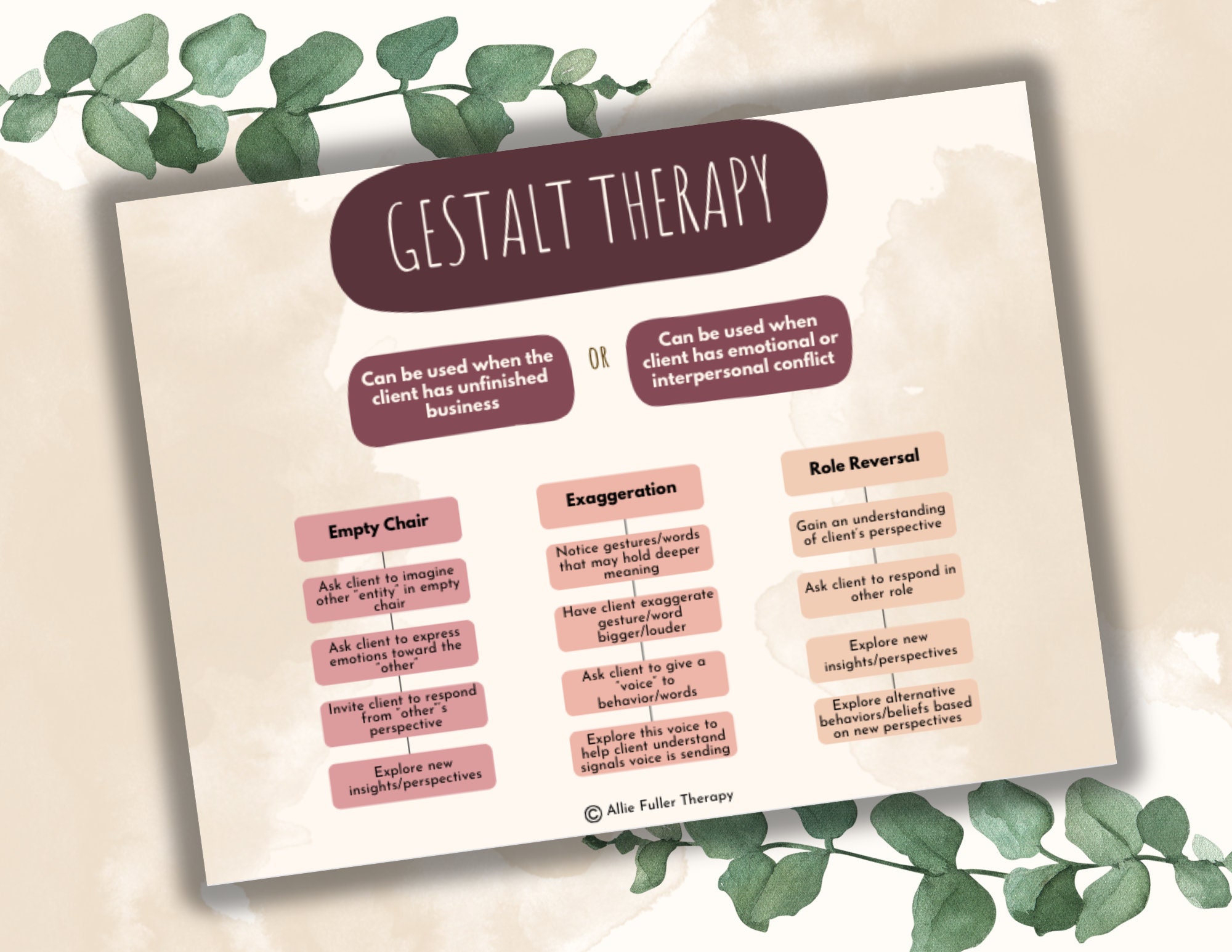 Gestalt Therapy Techniques Flowchart - Etsy