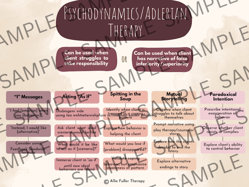 Psychodynamic/adlerian Theory Flowchart: Therapy Diagram - Etsy