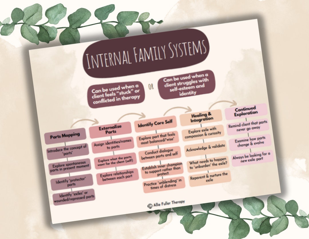 Internal Family Systems (IFS) Theory Techniques for Therapists ...