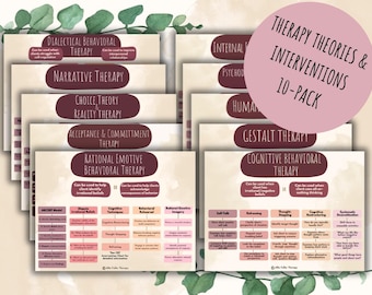 Acceptance and Commitment Therapy Techniques Flowchart for Therapists ...