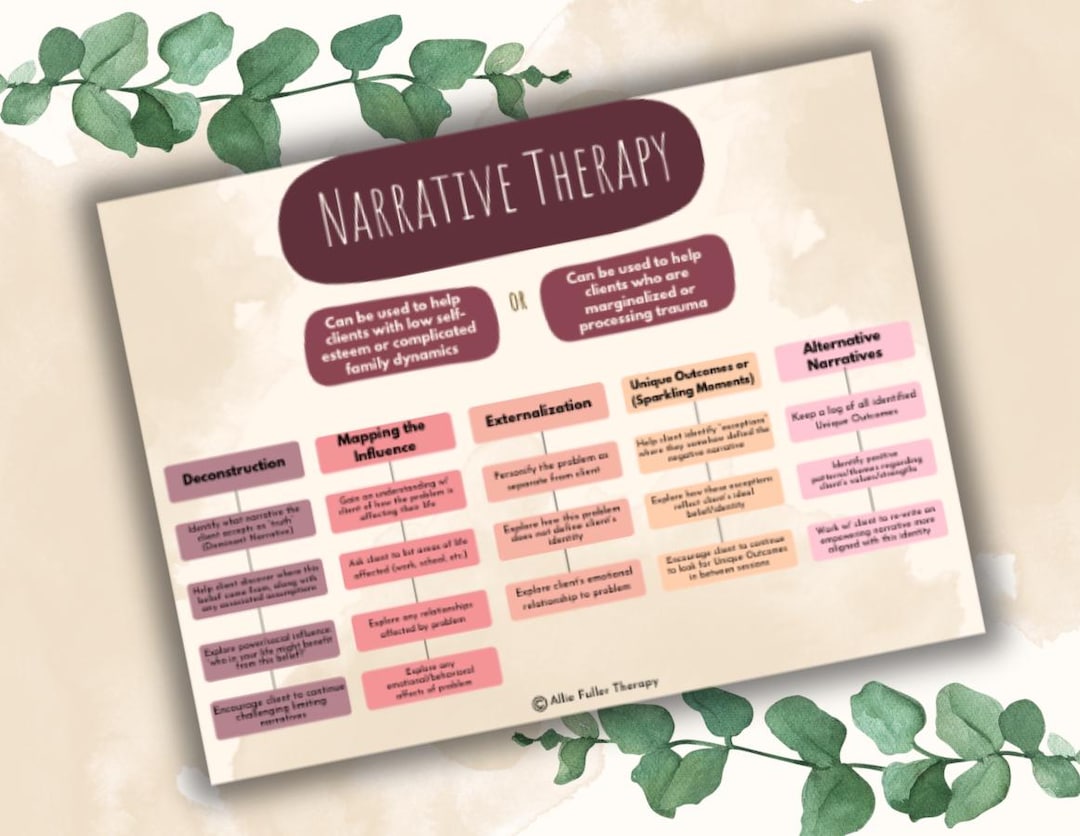Narrative Therapy Techniques Flowchart for Therapists, Counselors ...